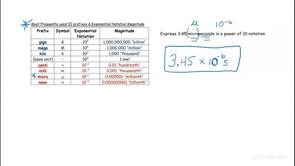 How to Know the Value of an SI Prefix as a Power of 10 | Chemistry ...