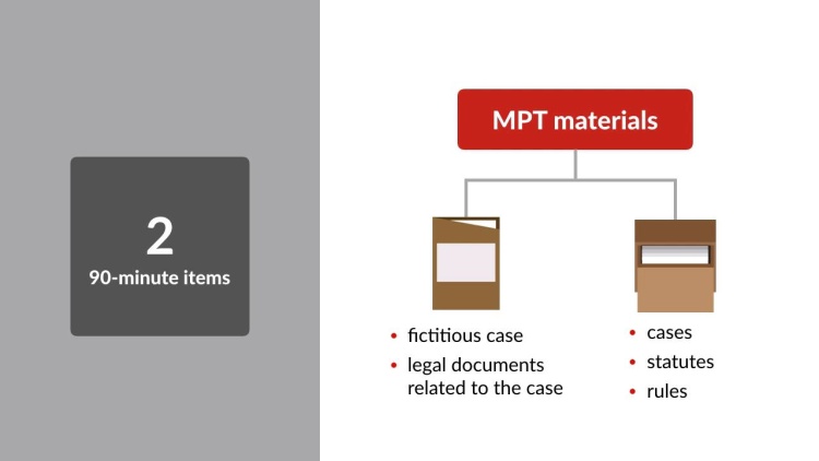 The Multistate Performance Test - What is the MPT? - Quimbee