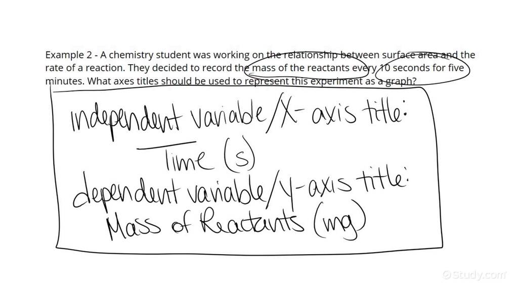 Representing Chemical Phenomena using Graphs | Chemistry | Study.com