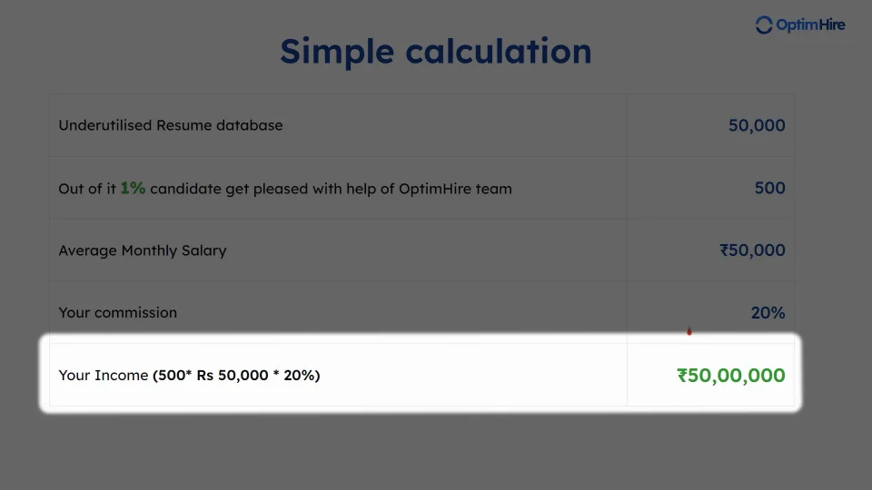 Earn up to $15,000 per hire | Partner with OptimHire | Refer and Earn Program