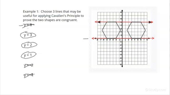 Using Cavalieri's Principle for 2D Figures | Geometry | Study.com