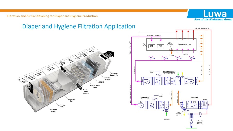 Luwa Group | LinkedIn
