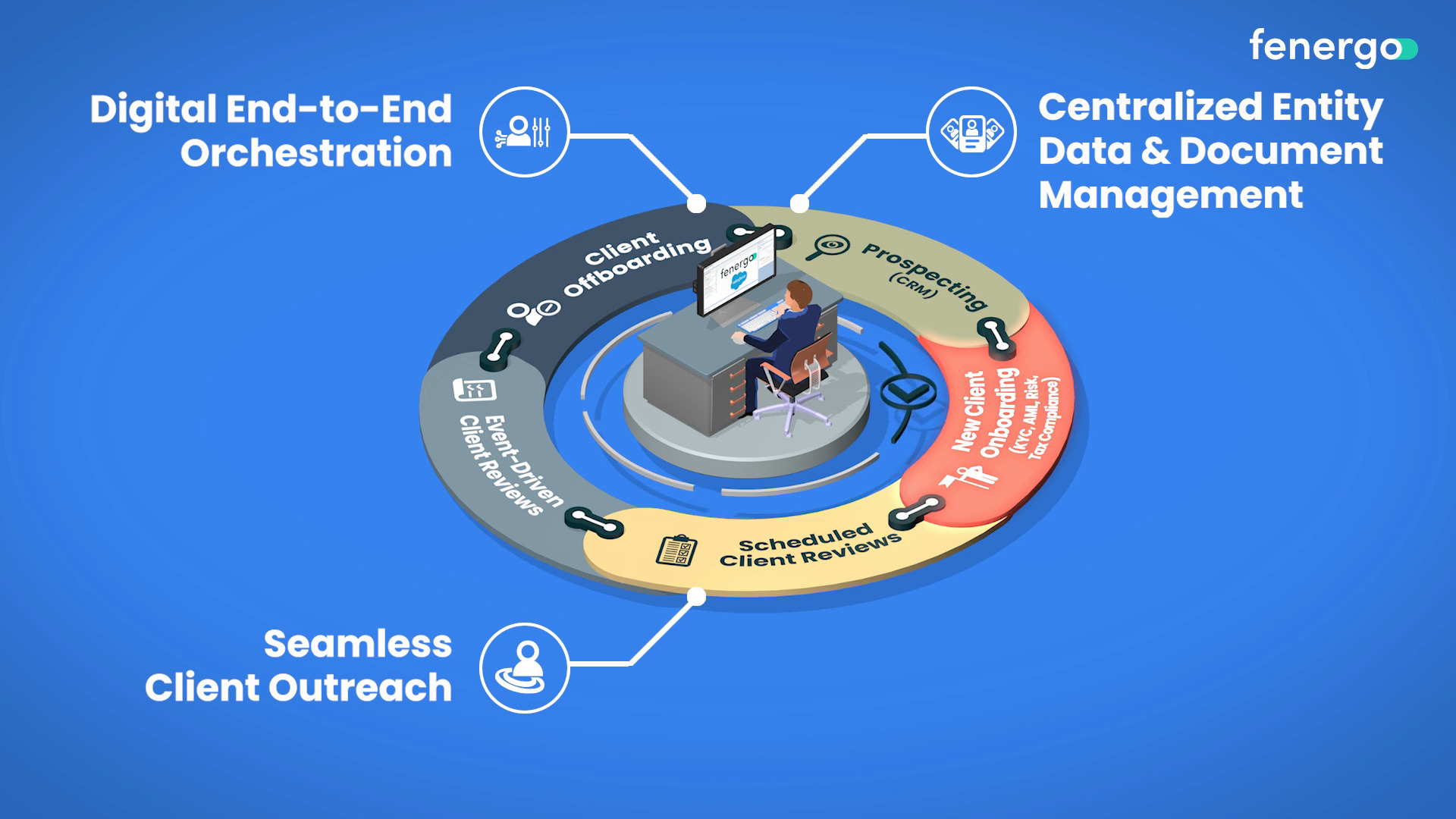Fenergo CLM for Salesforce