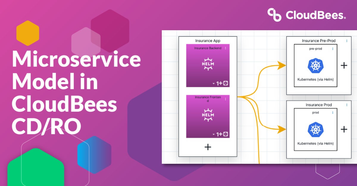 Microservice Model in CloudBees CD/RO