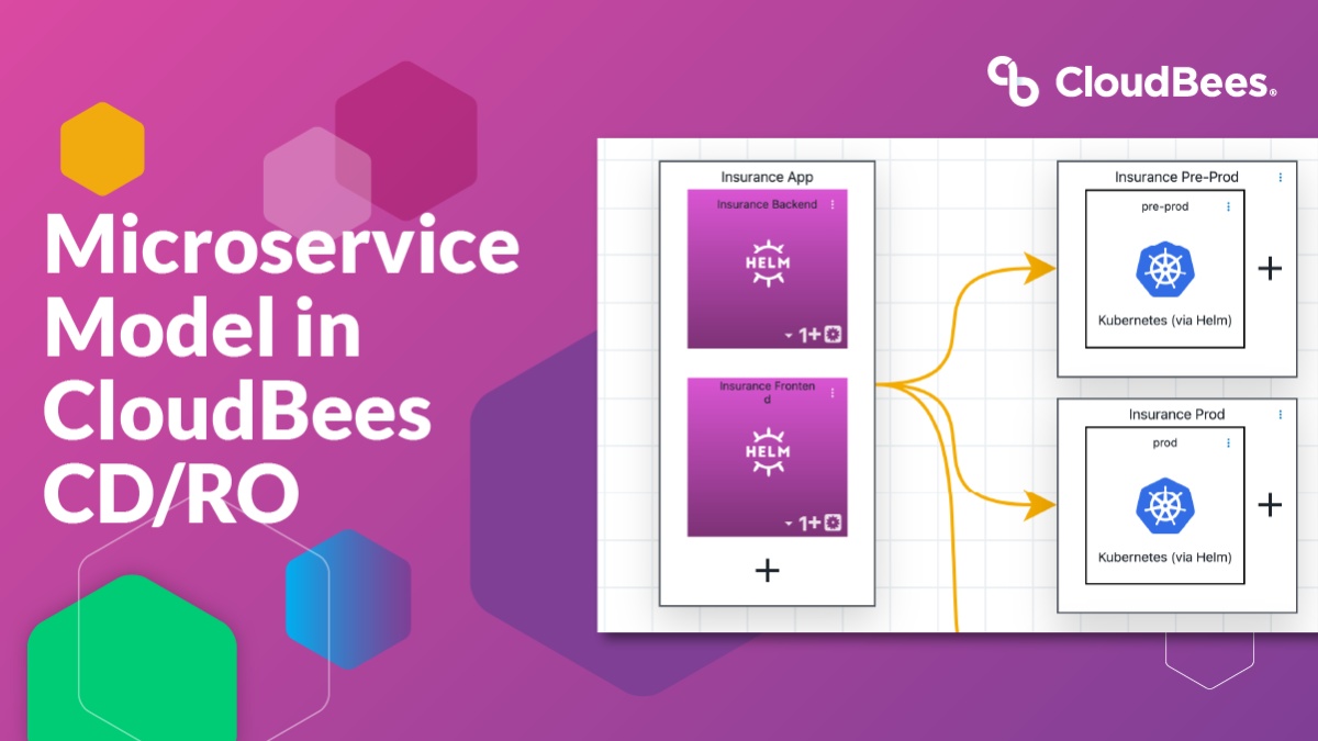 Microservice Model in CloudBees CD/RO