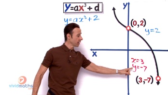 Graphs | VividMath — AU