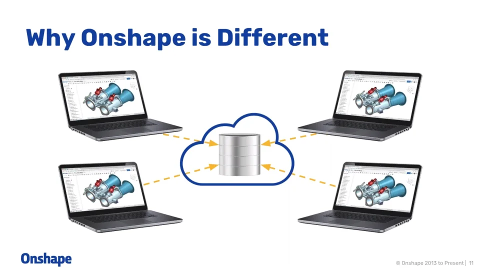 What is Onshape and Why Should You Care?