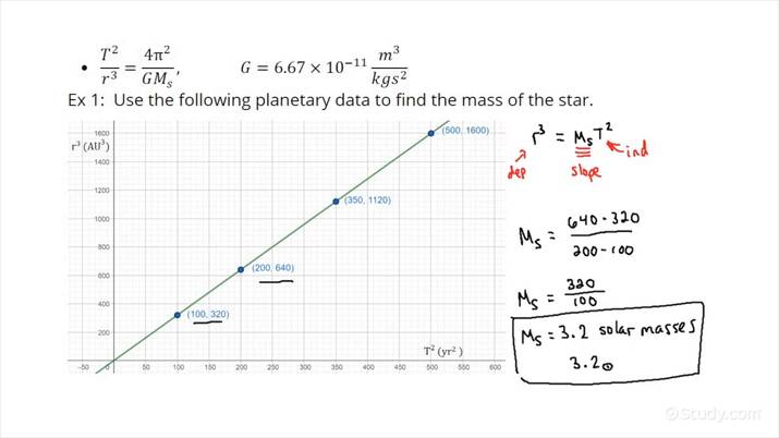 Calculating the Mass of a Star from Experimental Data from its Planets ...