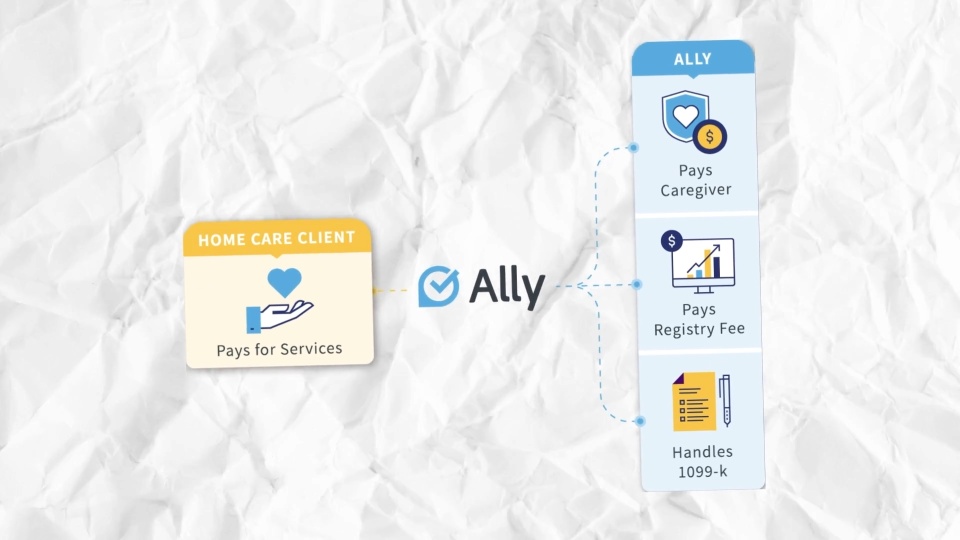Ally Pricing, Alternatives & More 2025 | Capterra