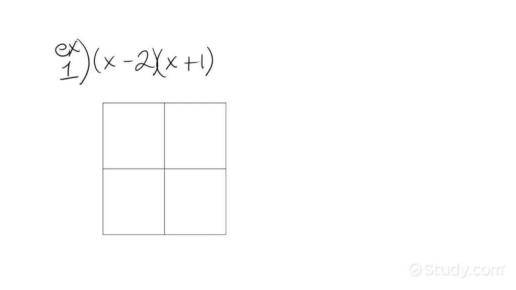 Multiplying Binomials with Leading Coefficients of 1 | Algebra | Study.com