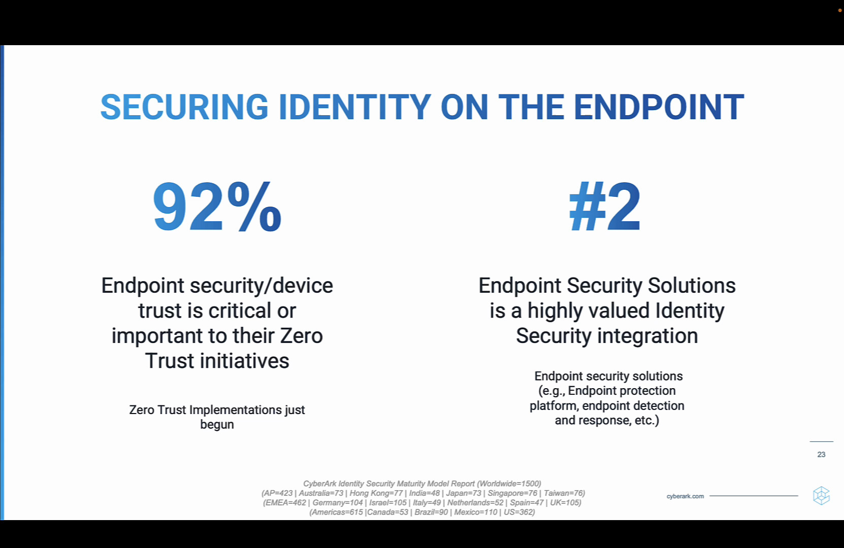 Don T Just Manage Identities Secure Them Understanding Cyberark