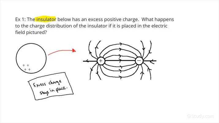 Identifying the Drawing of the Distribution of Excess Charge inside an ...