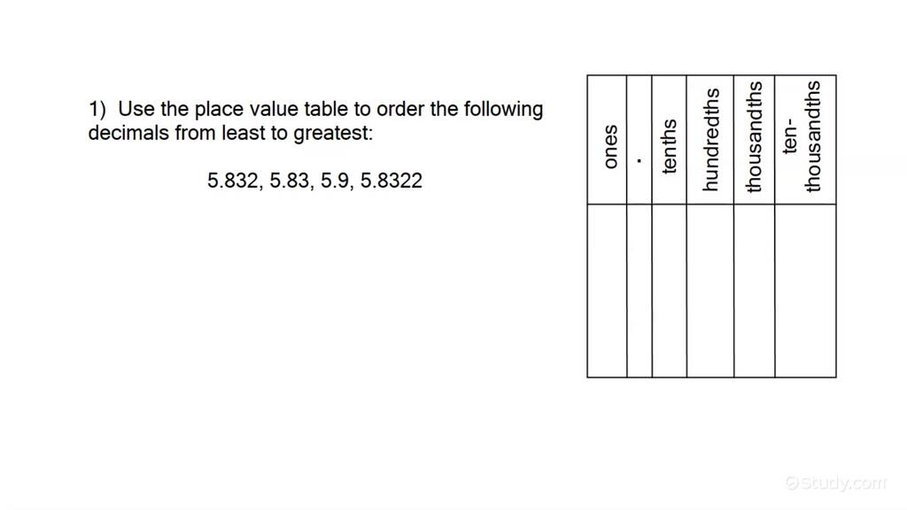 How to Use a Place Value Table With Decimals | Math | Study.com