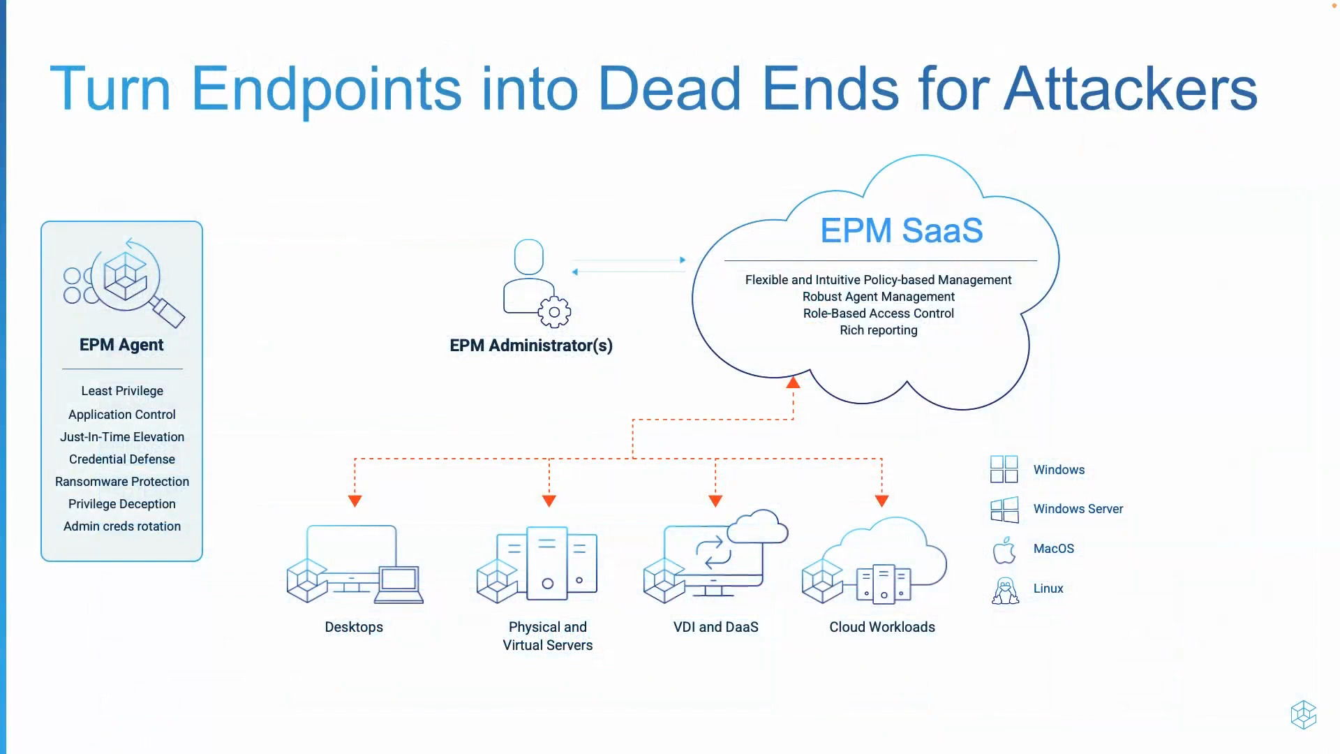 From Zero to Immediate Impact with Foundational Endpoint Security
