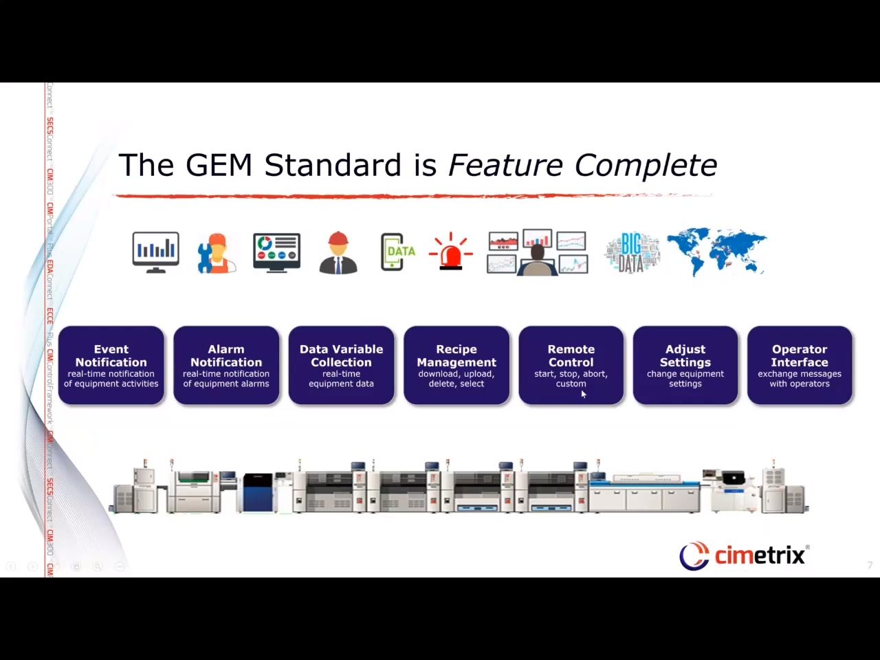 Overview of GEM Standard Video Part 1