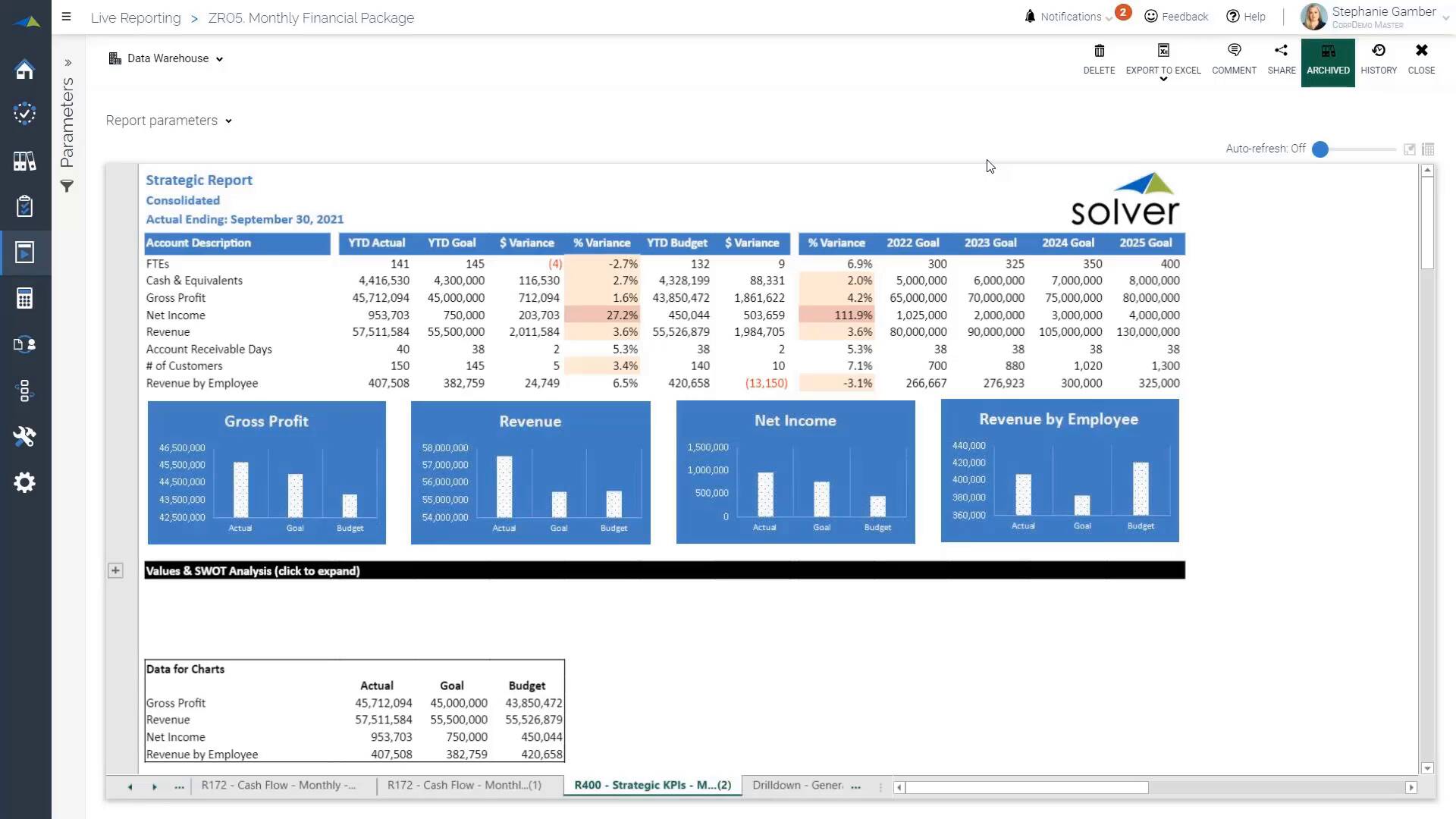 Automate Financial Reporting Consolidation and Month End Close with ...