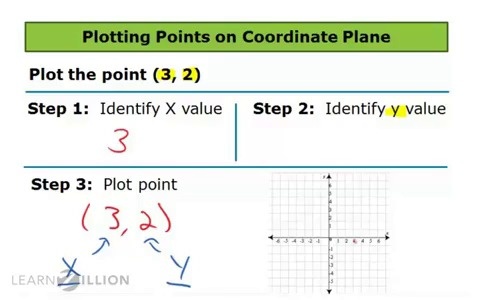 Lesson 3 Equivalent Ratios - Ready Common Core