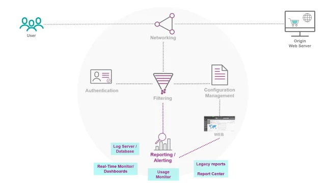 Forcepoint Cyber Institute