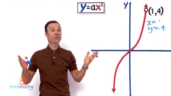 Graphs | VividMath — AU