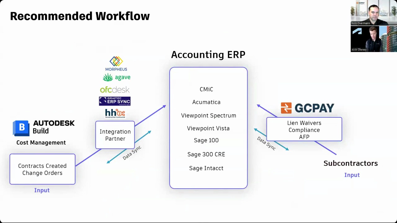 The Benefits of Integrating GCPay with your ERP