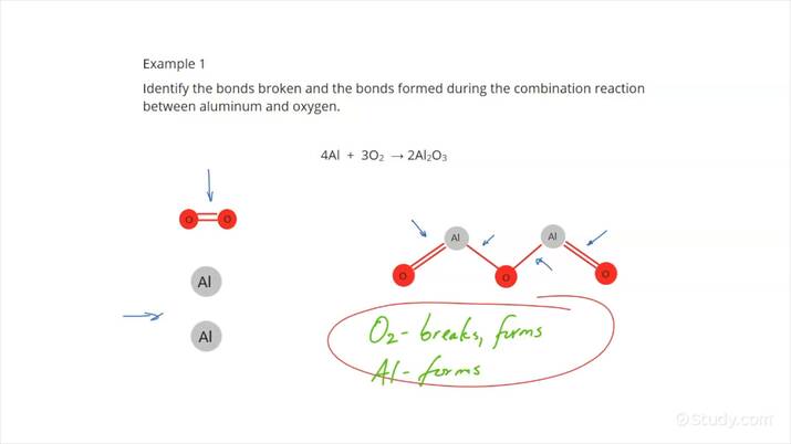 Representing an Elementary Reaction by Showing Bonds Broken & Bonds ...