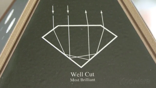 Video Tutorials by Ronnie Mervis – Mervis Diamond Importers