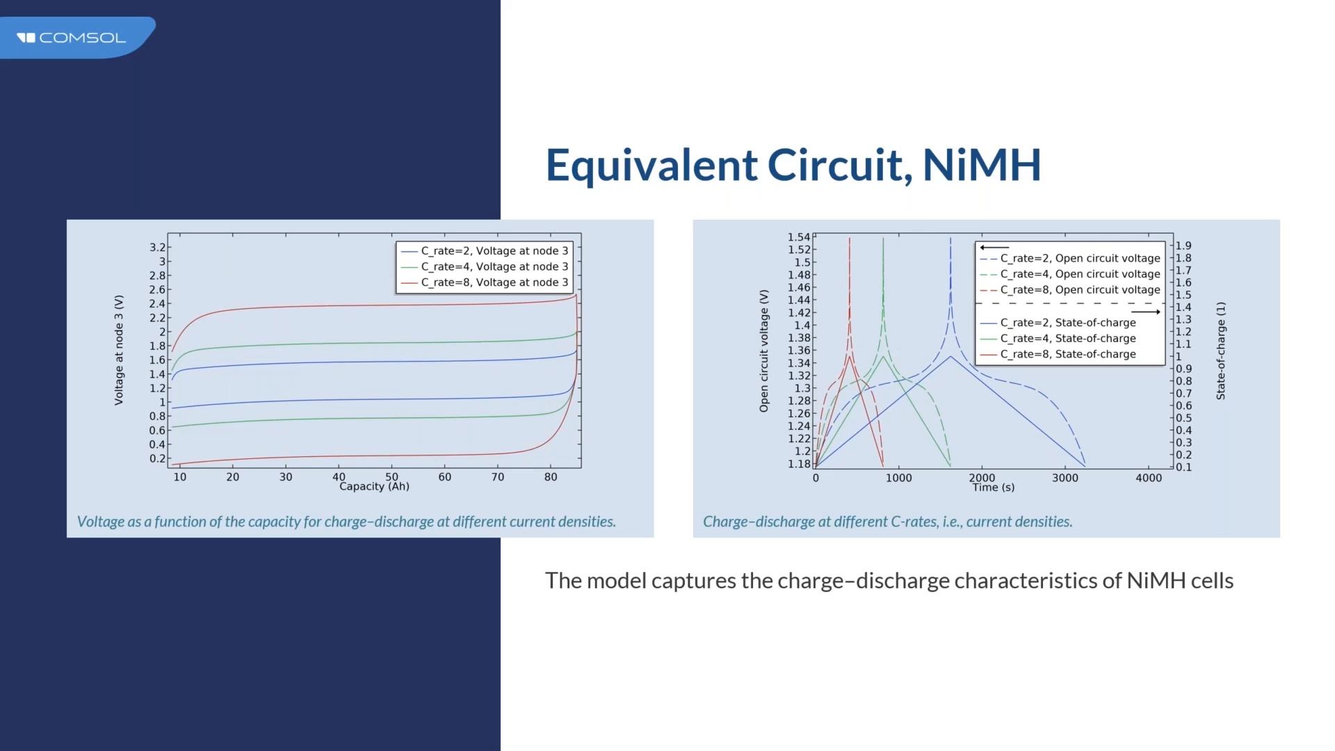 LiveLink™ for Simulink®: Lumped Battery Modeling