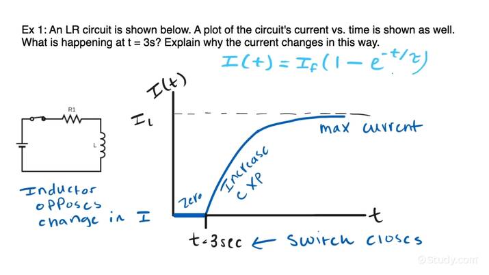 Determining when a Switch in an Lr Circuit was Opened or Closed from a Plot of Current vs Time ...