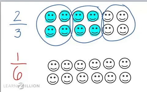 Order fractions: using visual models - for teachers | LearnZillion