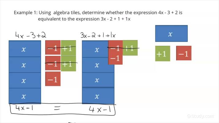 How to Use Algebra Tiles to Determine if Two Expressions are Equivalent ...