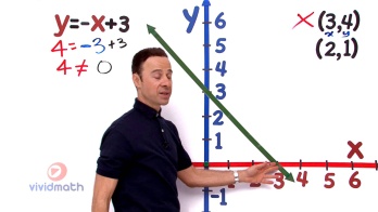 Coordinate Geometry | VividMath — AU