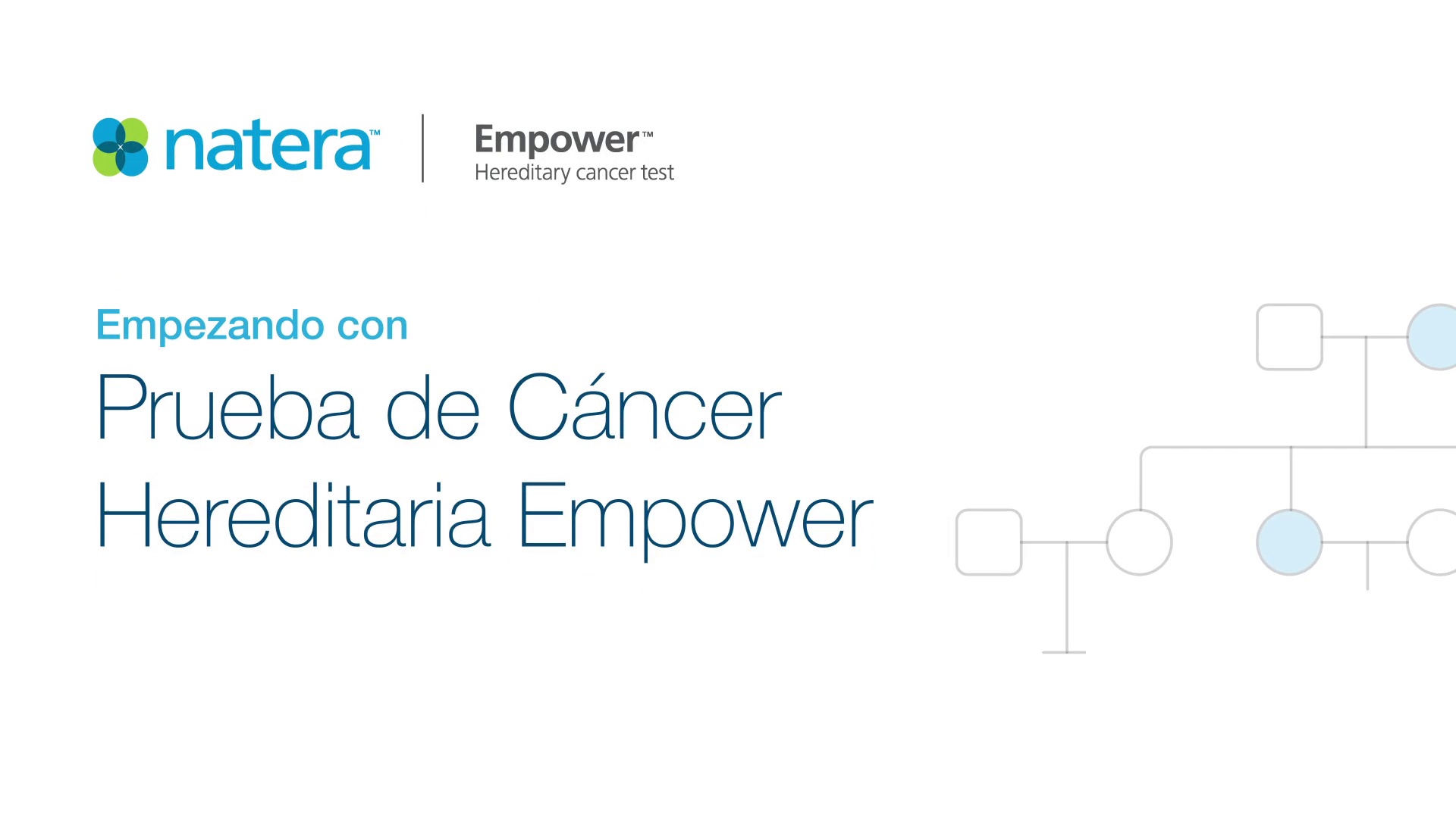 Getting Started with Empower - Spanish