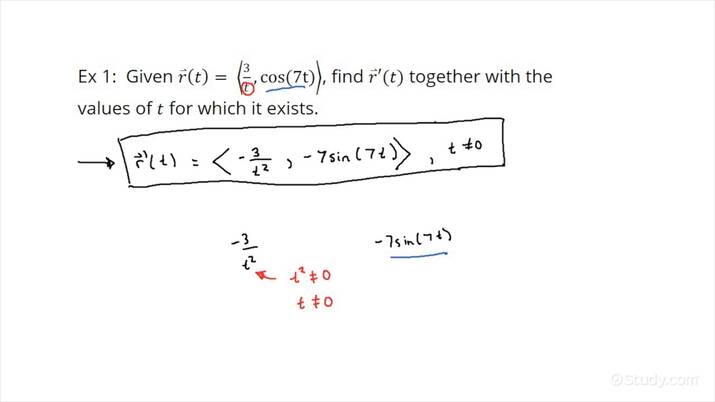 Extending Methods for Calculating Derivatives of Real-valued Functions ...
