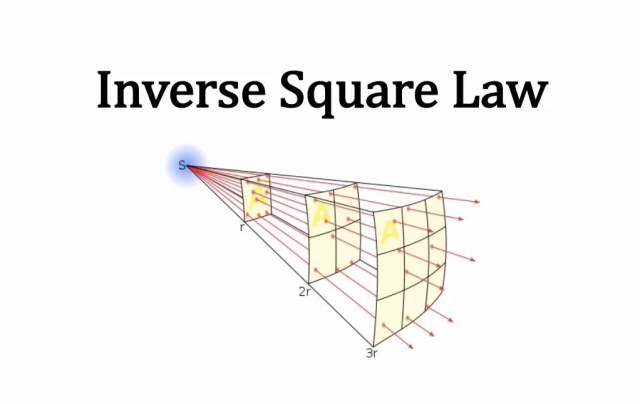 Inverse Square Law Equation | Video Lesson | Clover Learning