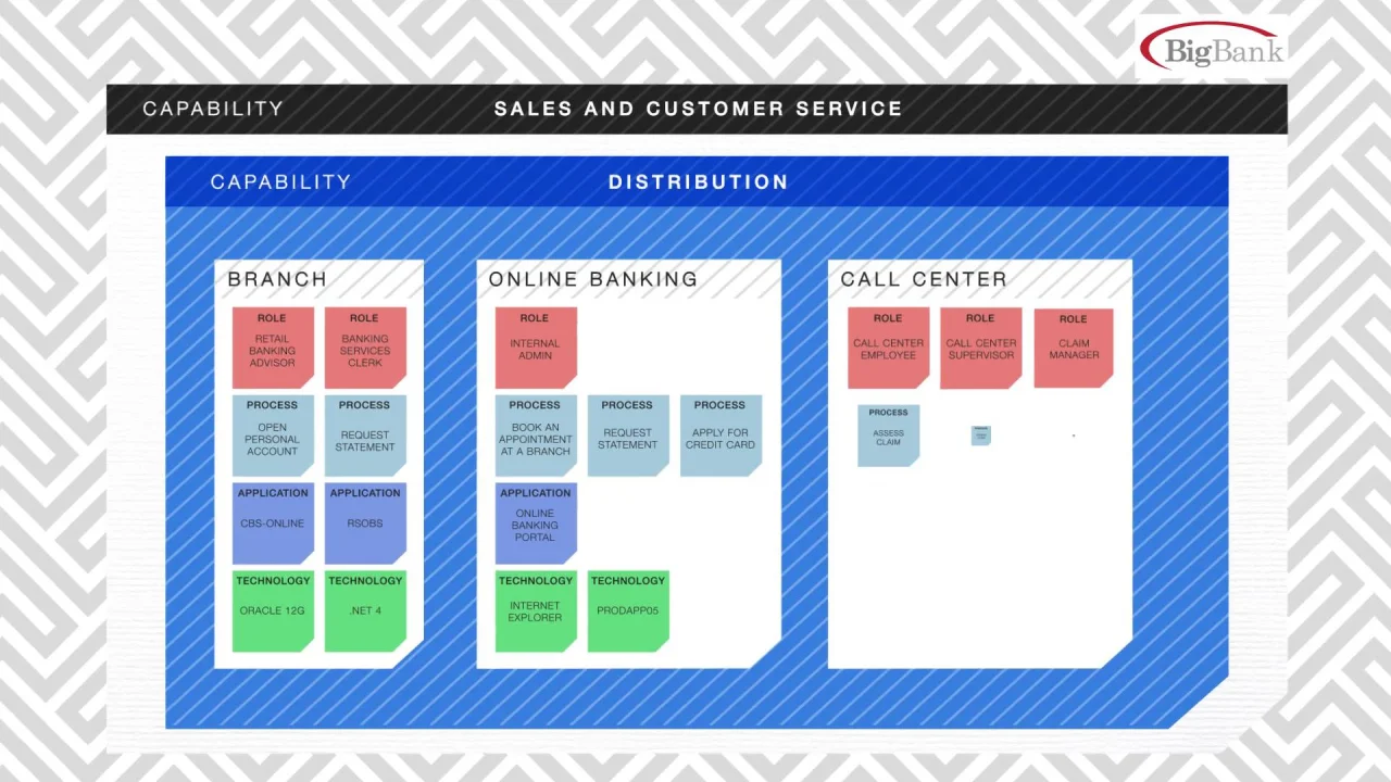 Business Capability Model Template