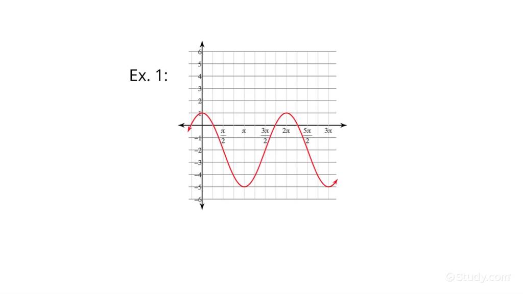 How to Determine Amplitude, Period, & Phase Shift of a Sine Function ...