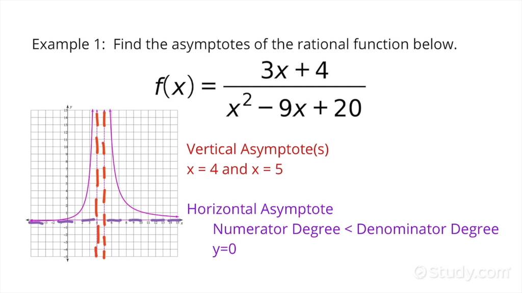 Finding The Asymptotes Of A Rational Function In Linear Over Quadratic