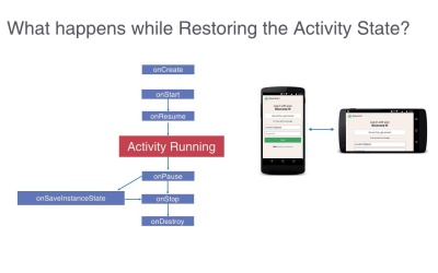Android Fundamentals: Activities - Activities and Screen Rotation
