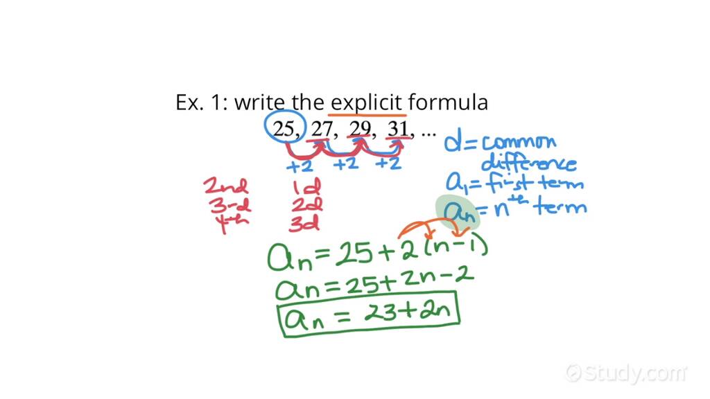 How to Write an Explicit Rule for an Arithmetic Sequence | Algebra ...