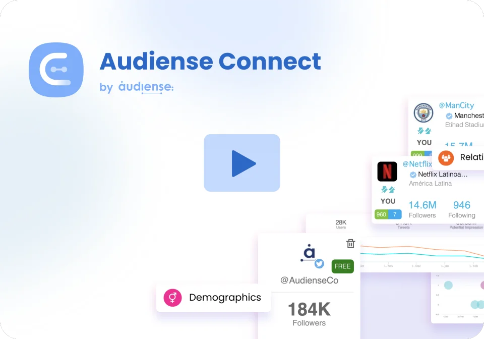 Audiense - Insights