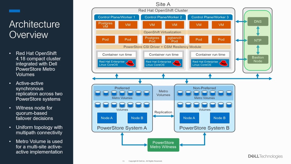 Part 1: Introduction and High-Level Architecture | Videos | Dell ...