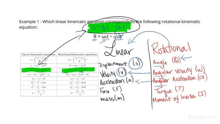 Comparing Kinematic Equations for Linear and Rotational Motion | Physics | Study.com
