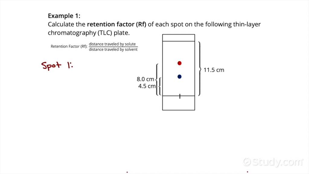 How To Calculate Retention Factors In Thin Layer Chromatography Chemistry