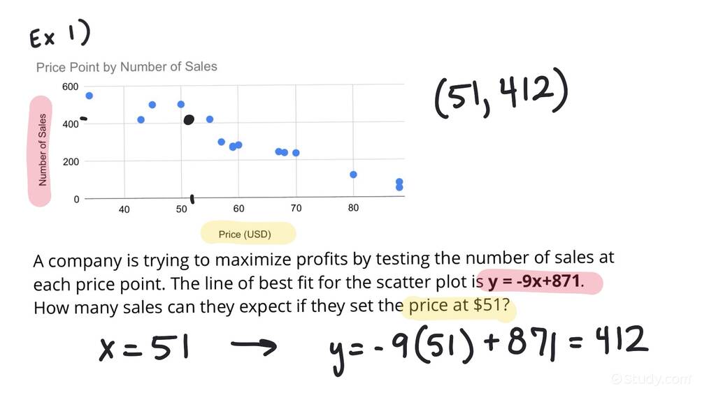 How to Make Predictions from the Line of Best Fit | Algebra | Study.com