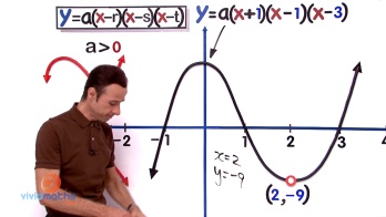 Graphs | VividMath — AU