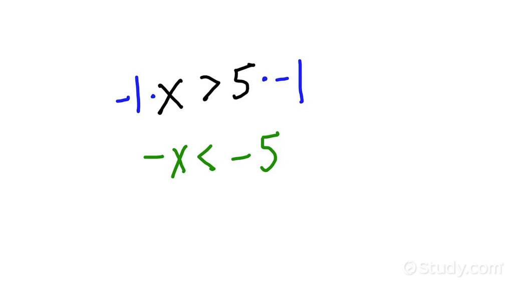 Using Mathematical Negations | Algebra | Study.com