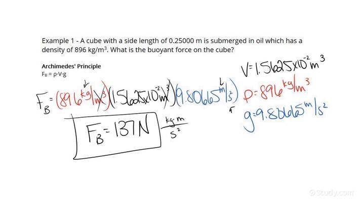 How to Calculate the Buoyant Force of a Totally Submerged Object ...