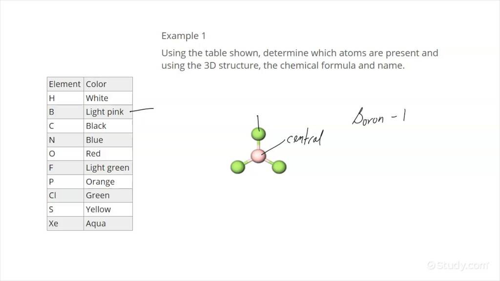 Identifying a Molecule with One Central Atom from Its 3D Shape ...
