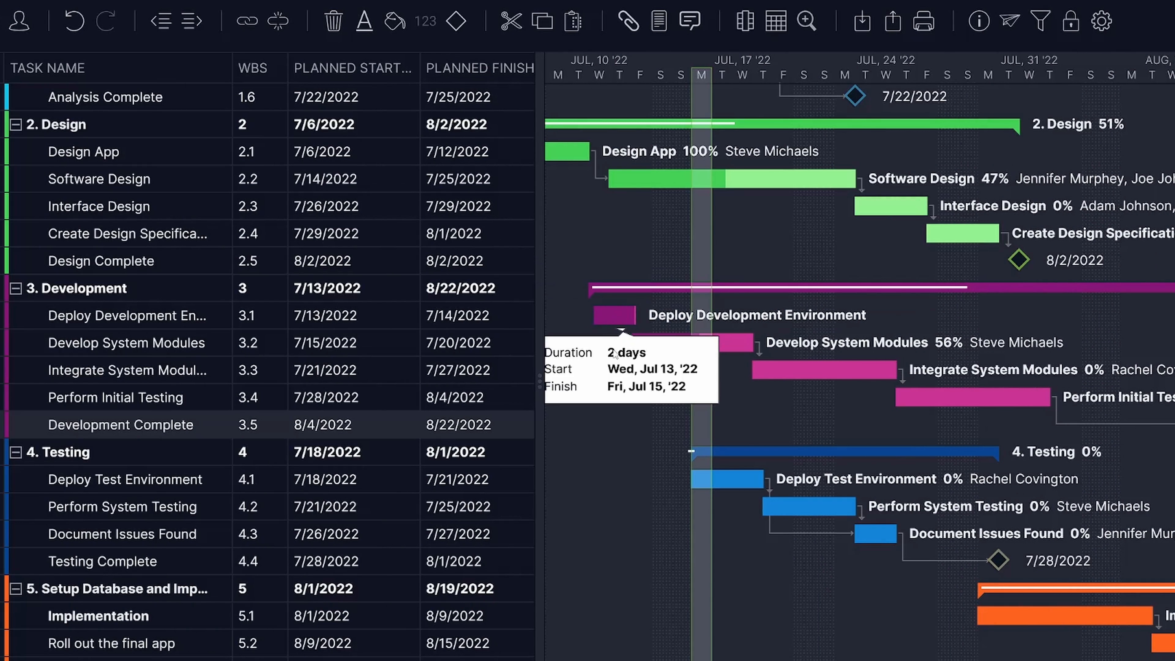Project Tracker: The Ultimate Guide to Project Tracking