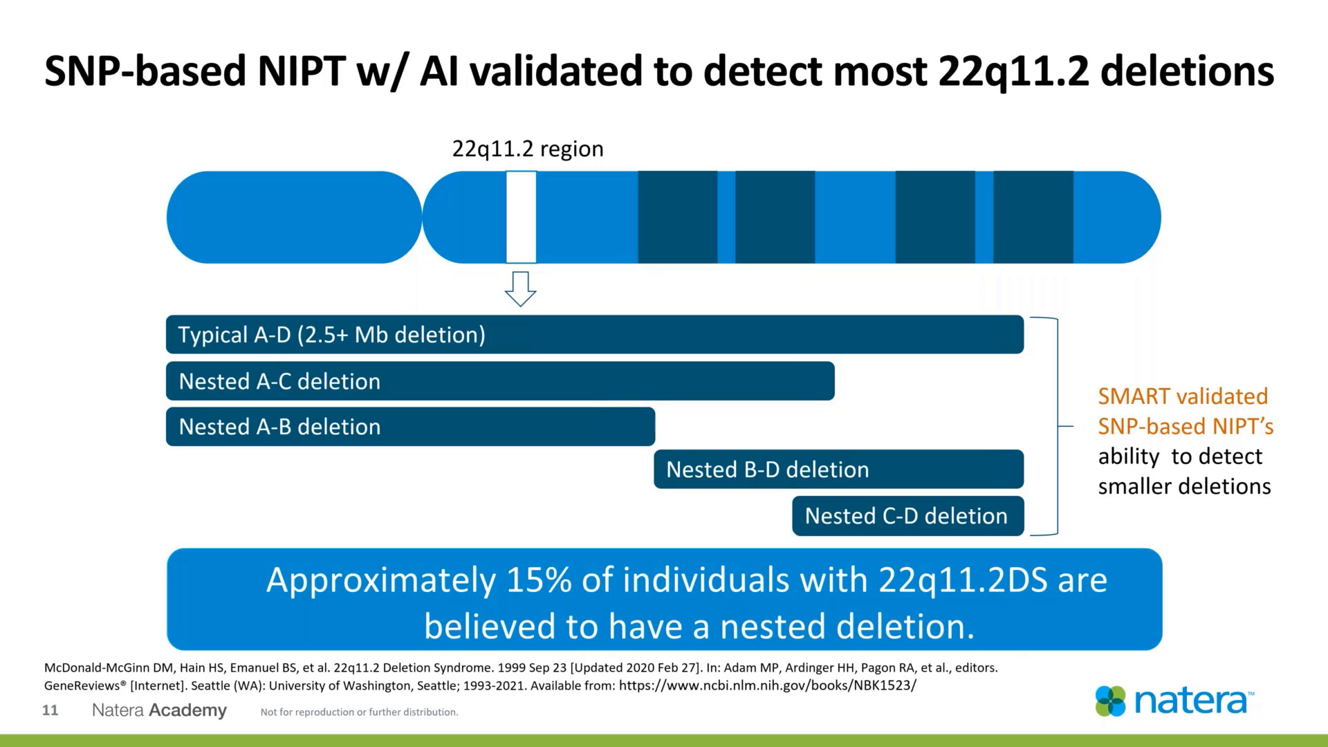 Natera Academy Short Take on 22q11.2 Screening and Testing